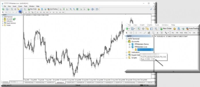 How to Increase Leverage on MT4?
