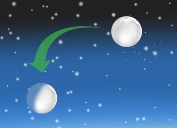 How to Tell Time by the Moon?